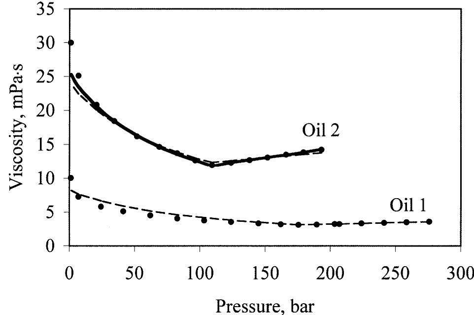 Viscosity modeling of reservoir fluids