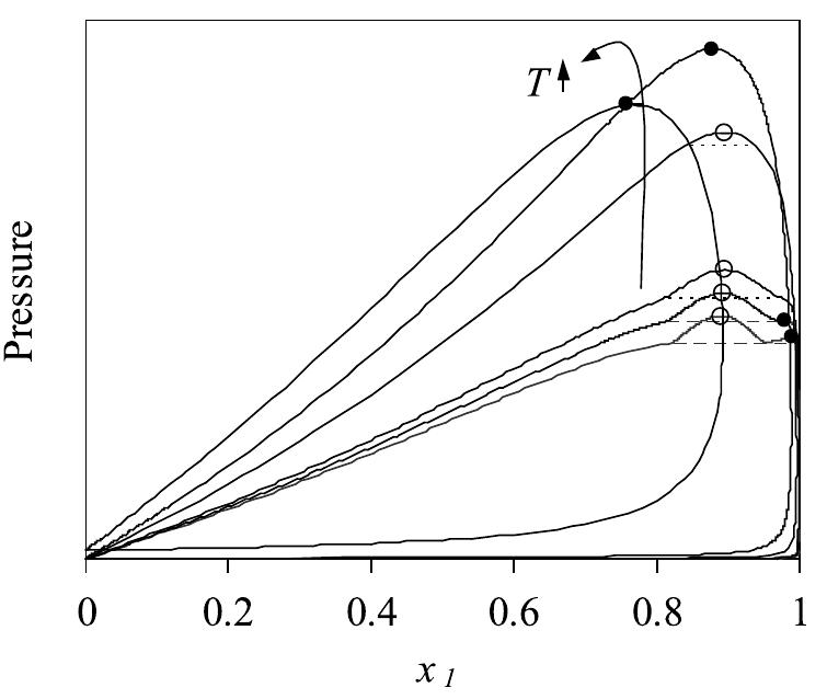Evolution of the pressure-composition phase diagram for type