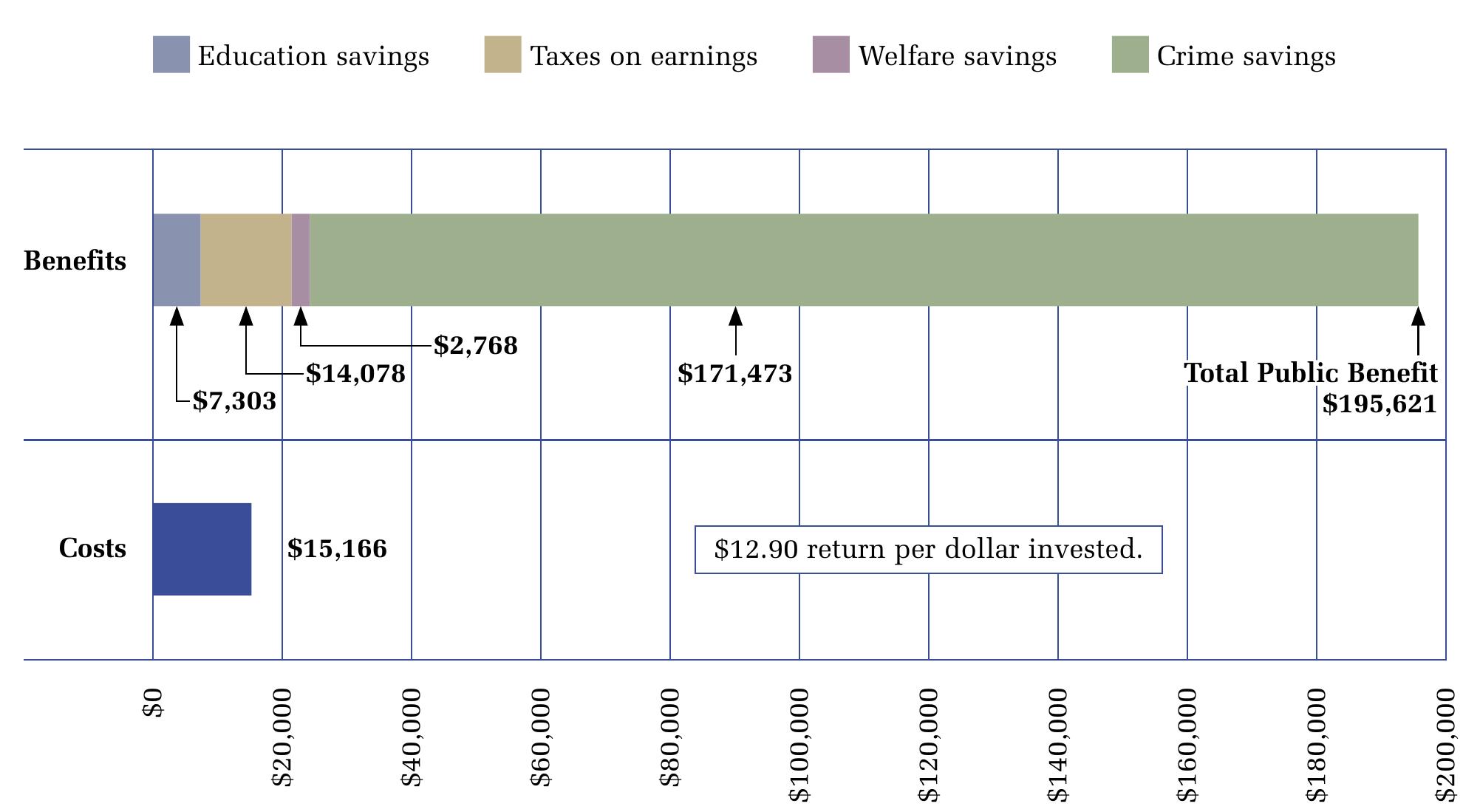 (PDF) Lifetime effects: The High/Scope Perry preschool study through age 40