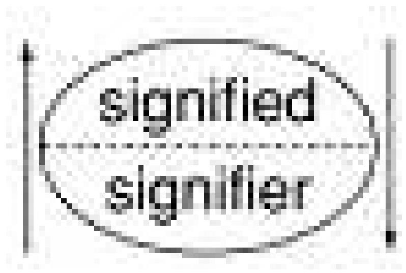 Saussure’s model of sign [4].