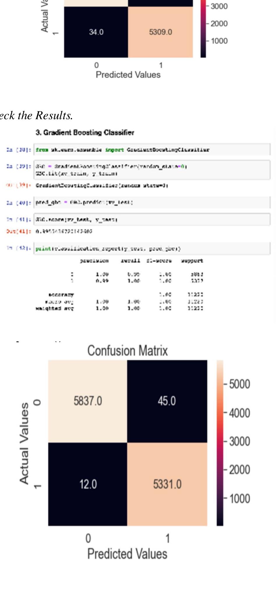 Figure 5 - Fake News Detection Using Deep Learning