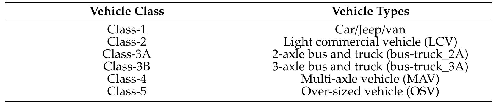 Vehicle classes and vehicle types. in india, tolls are