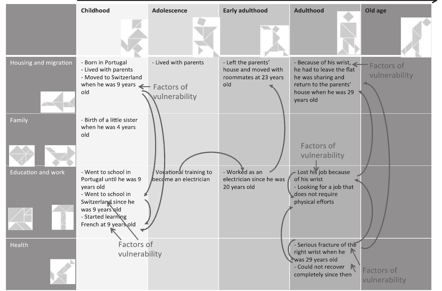 Example of life calendar. man, 32 years old. lines underline