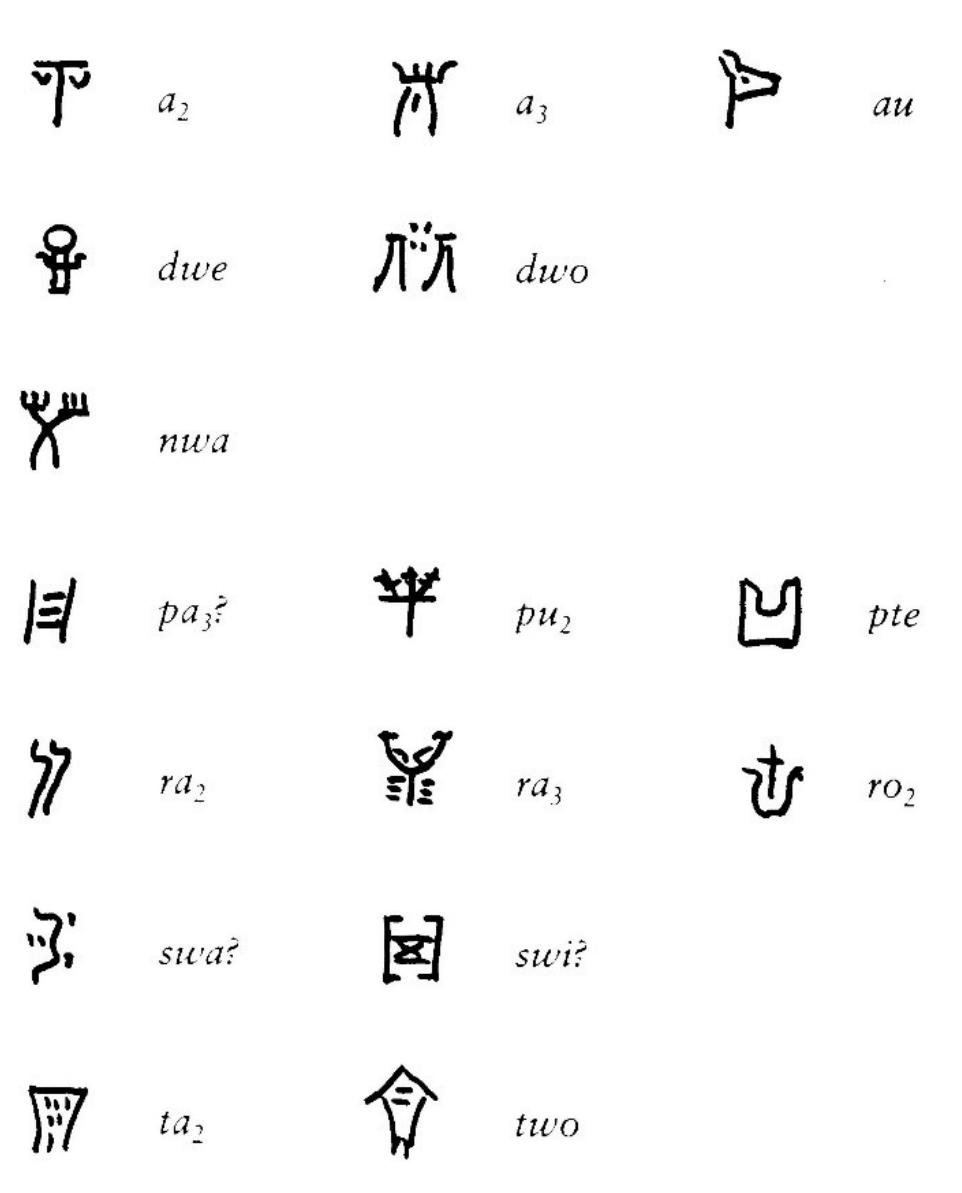 Linear b signs with special phonetic values after j.