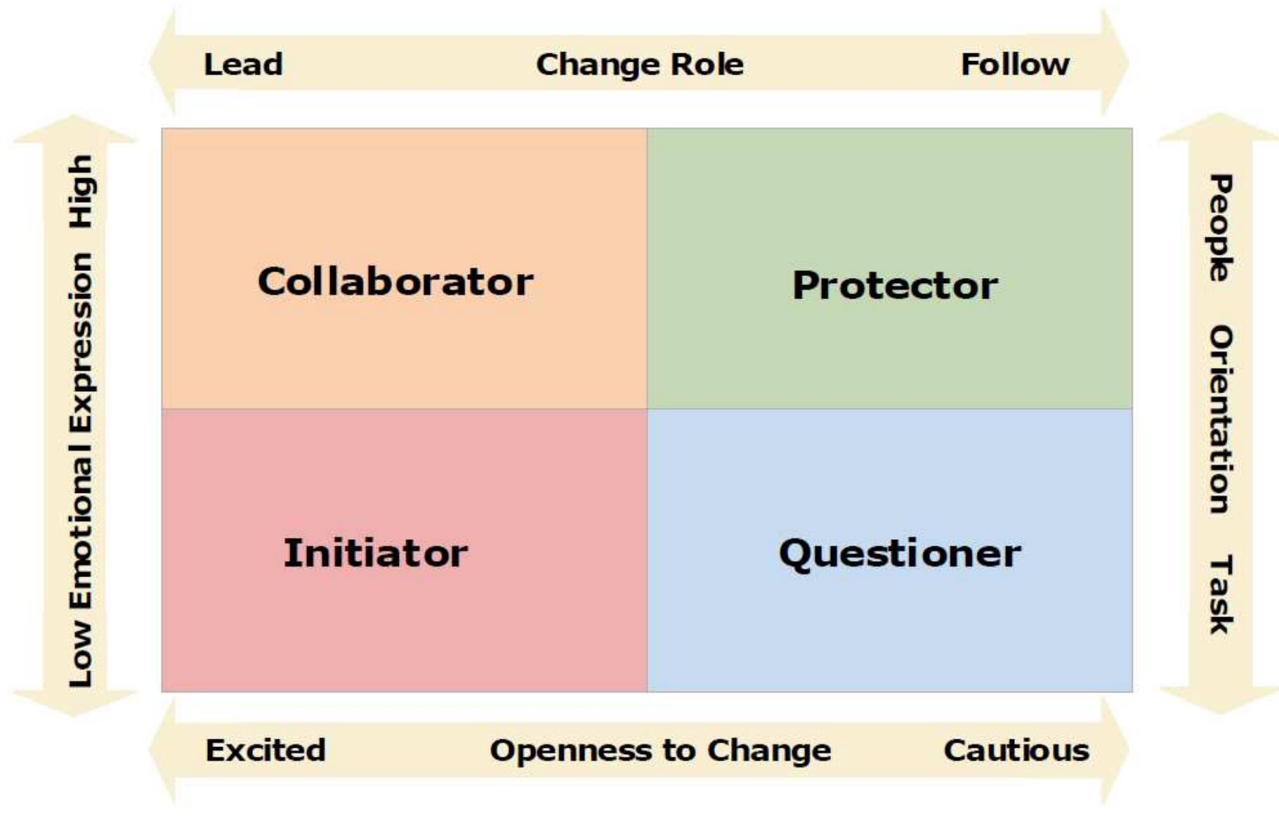 Figure 1 - from Managing Transitions: Using William Bridges’