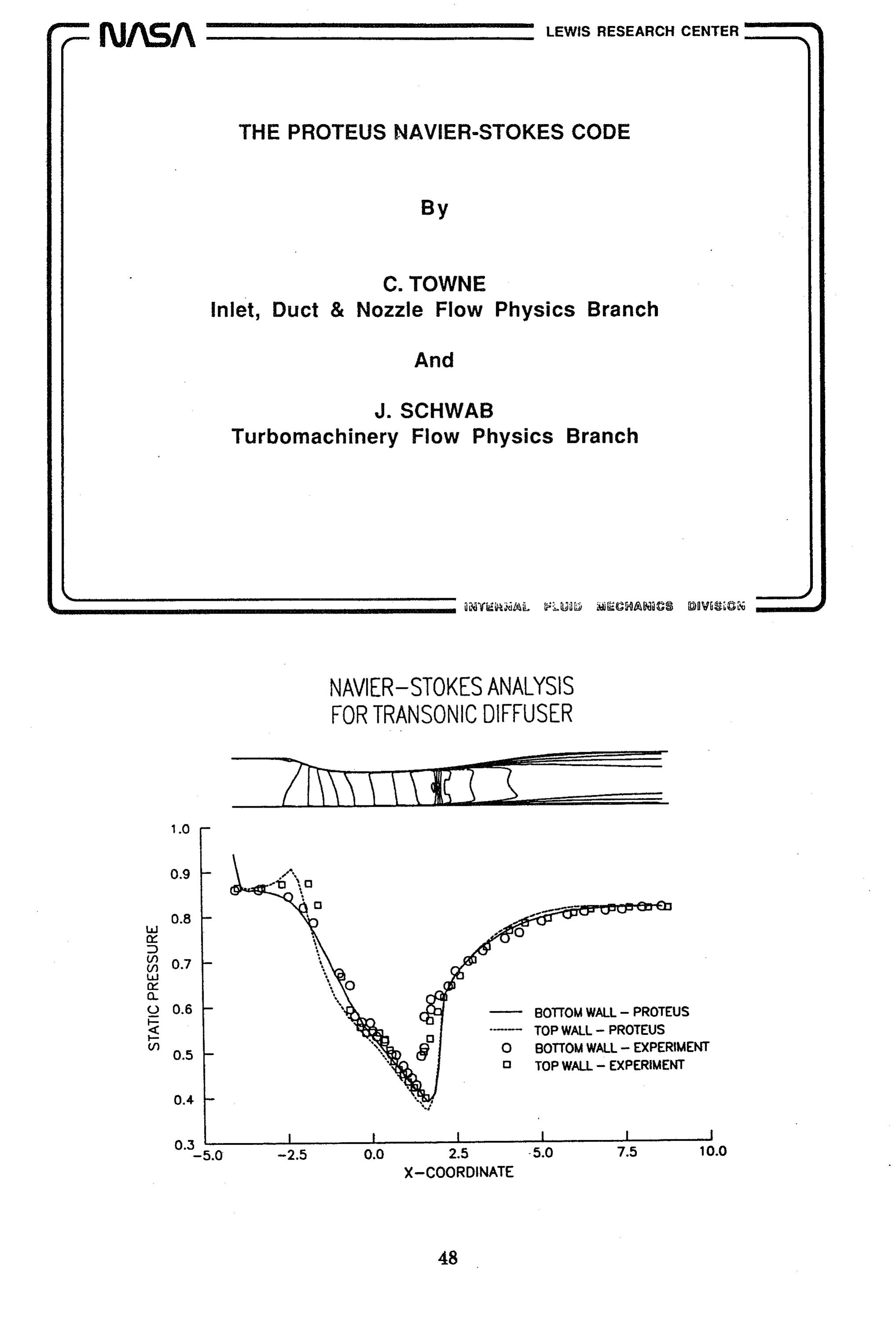 Figure 38 Computational Fluid Dynamics