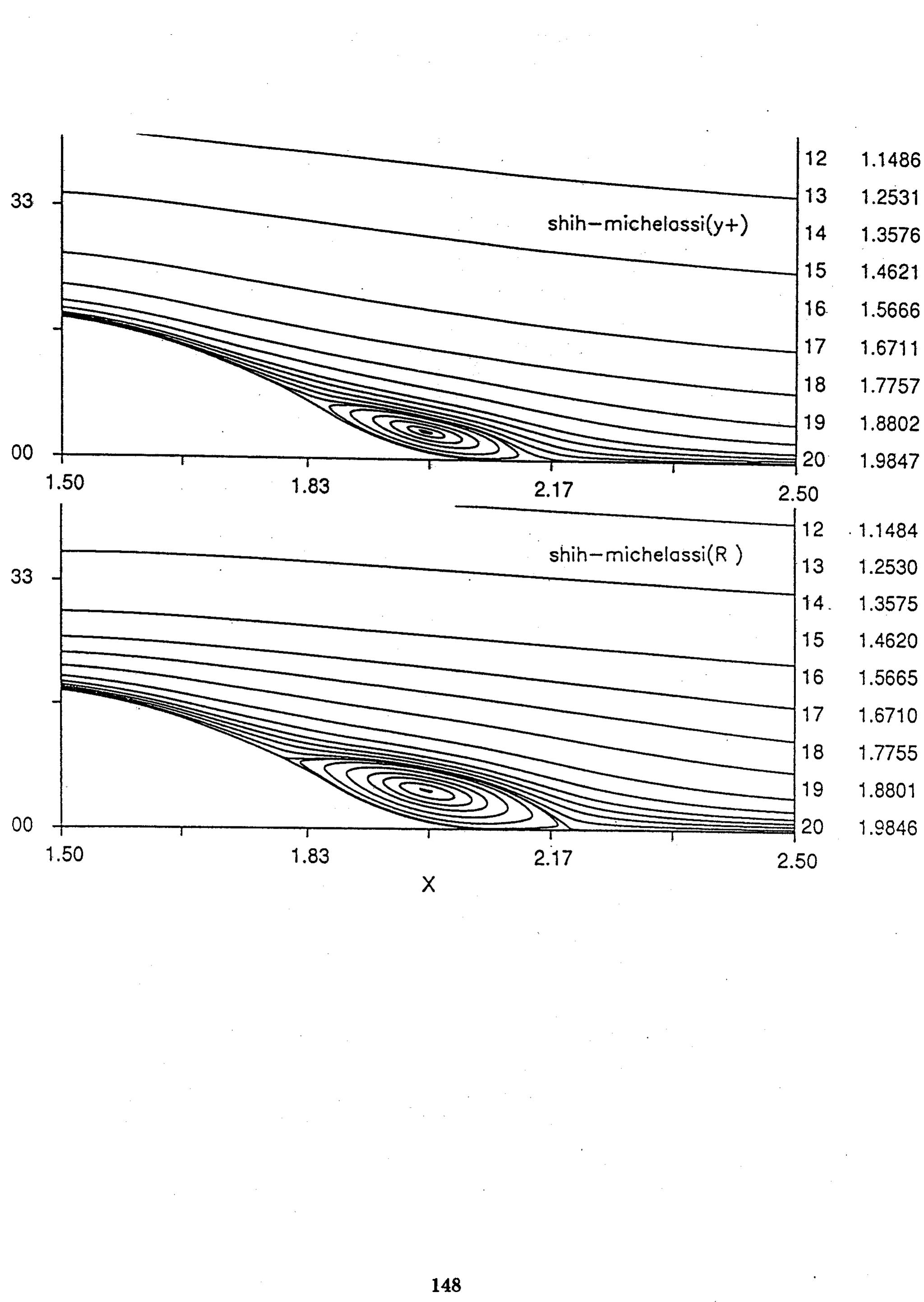 Table 11 Computational Fluid Dynamics