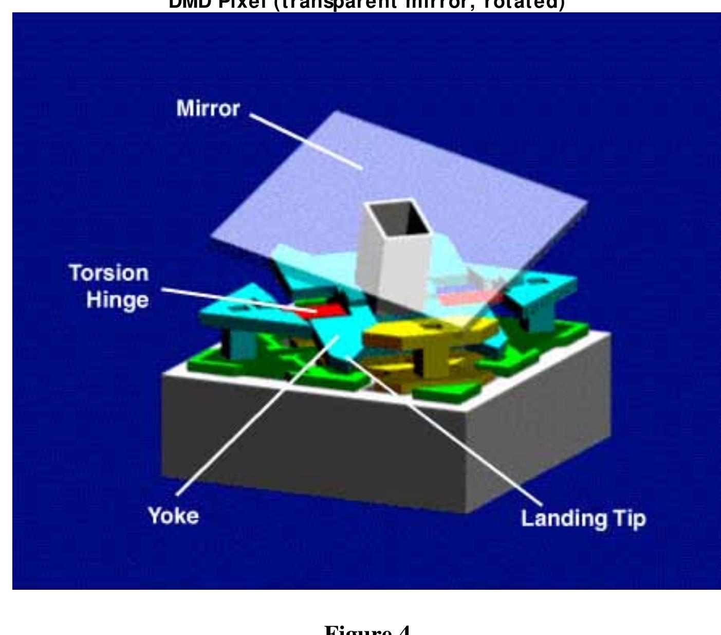 The schematic diagram of figure 5 illustrates the optical