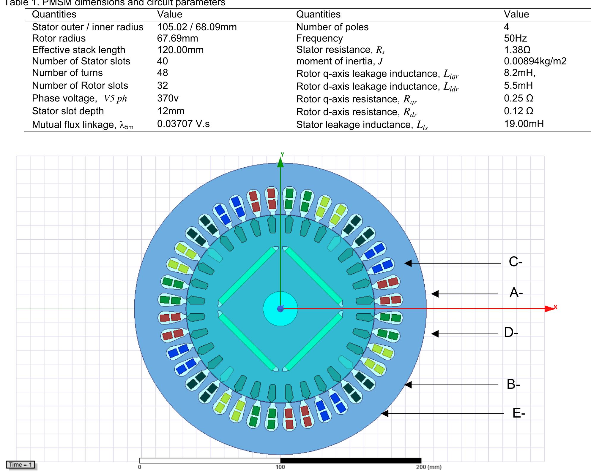 1. figure showing winding layout for the pmsm a pmsm