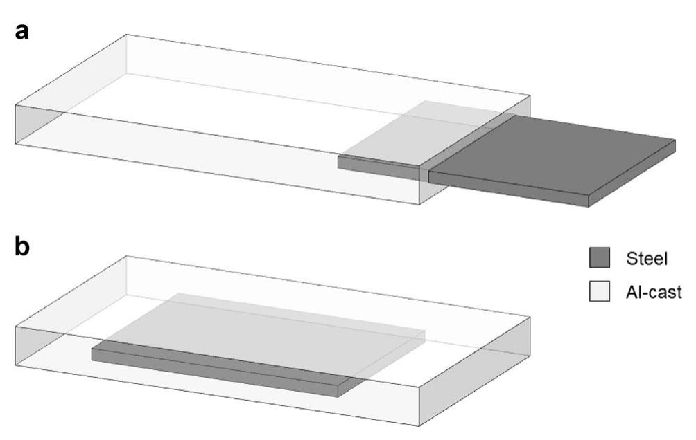 Illustration of the areas of use of hybrid-casting as a