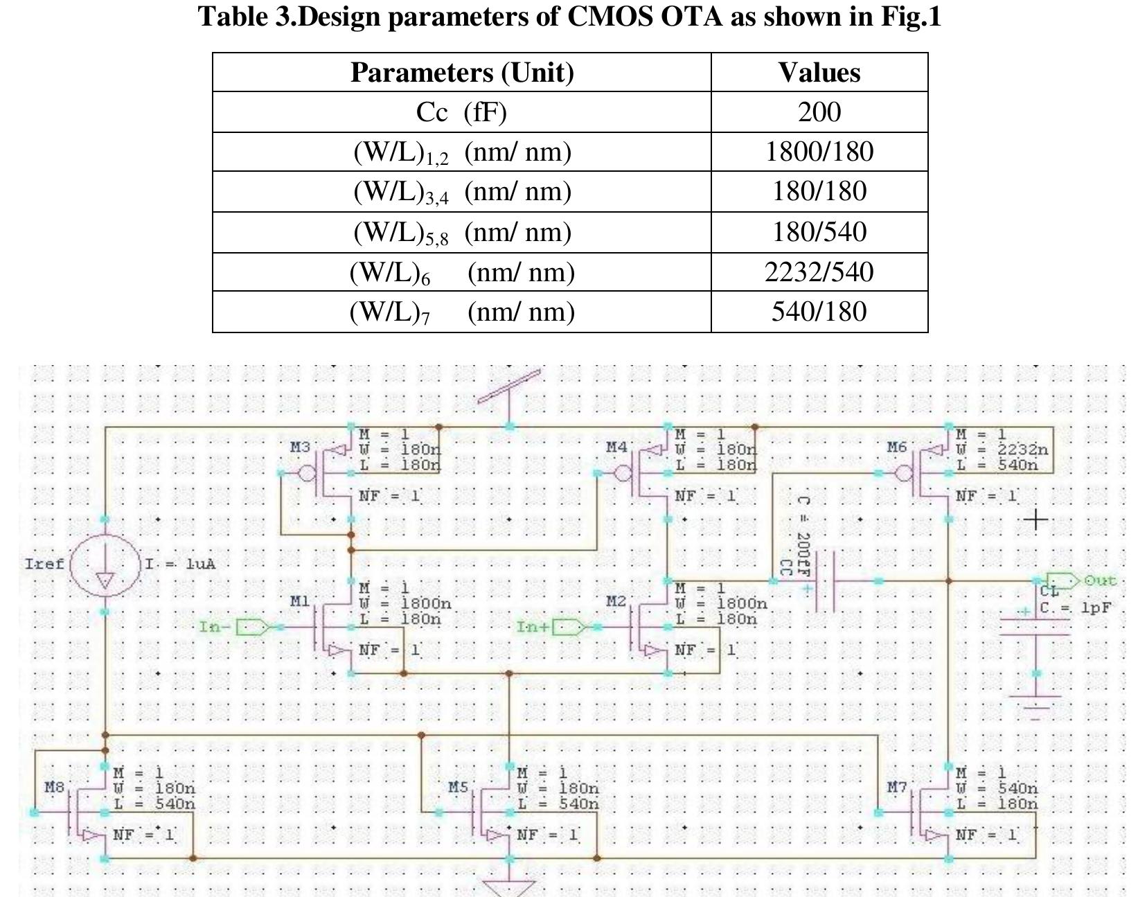 Schematic diagram of designed operational transconductance