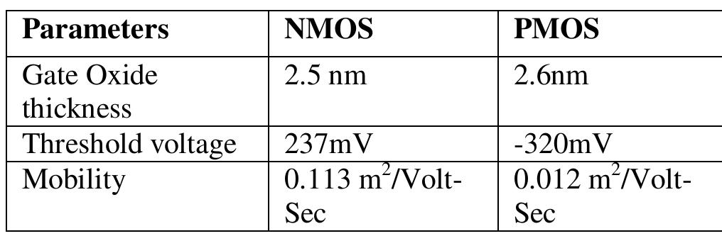 Process parameters table 3.design parameters of cmos ota as