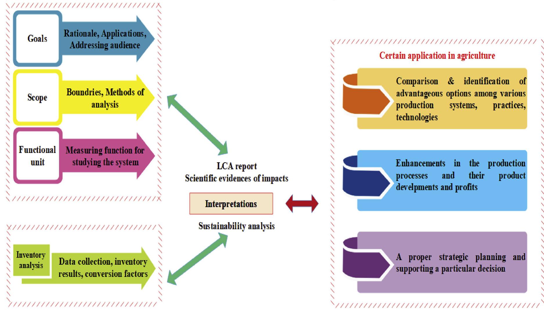 Life Cycle Framework And Its Applications Nguyen Et Al 5839