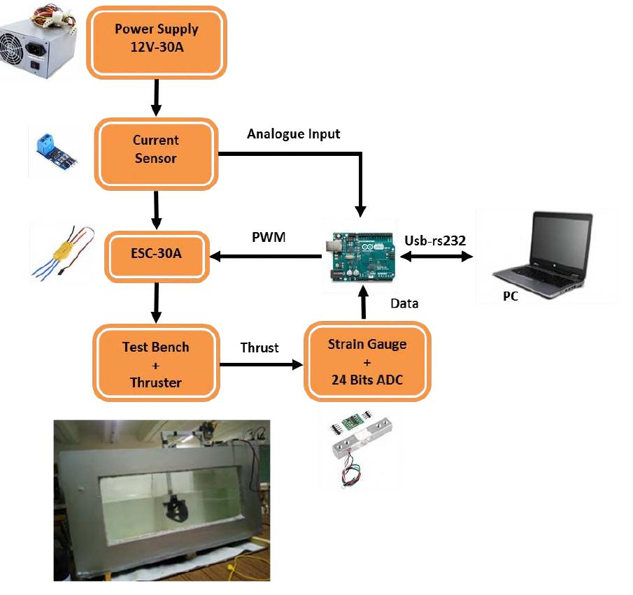 Schematic of the developed test bench.