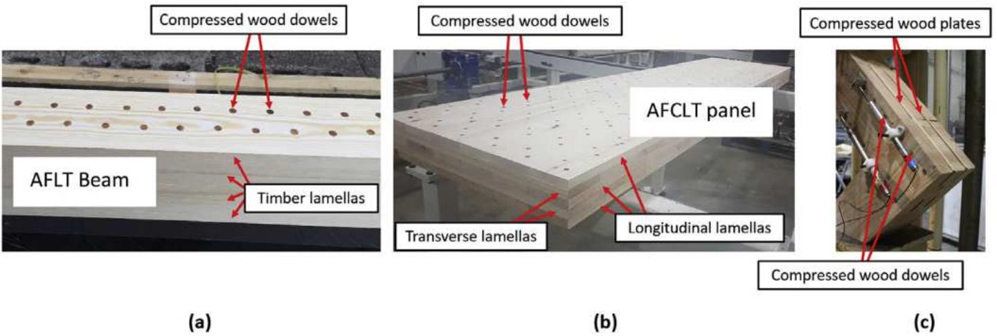 Figure 3 - Review of state of the art of dowel laminated
