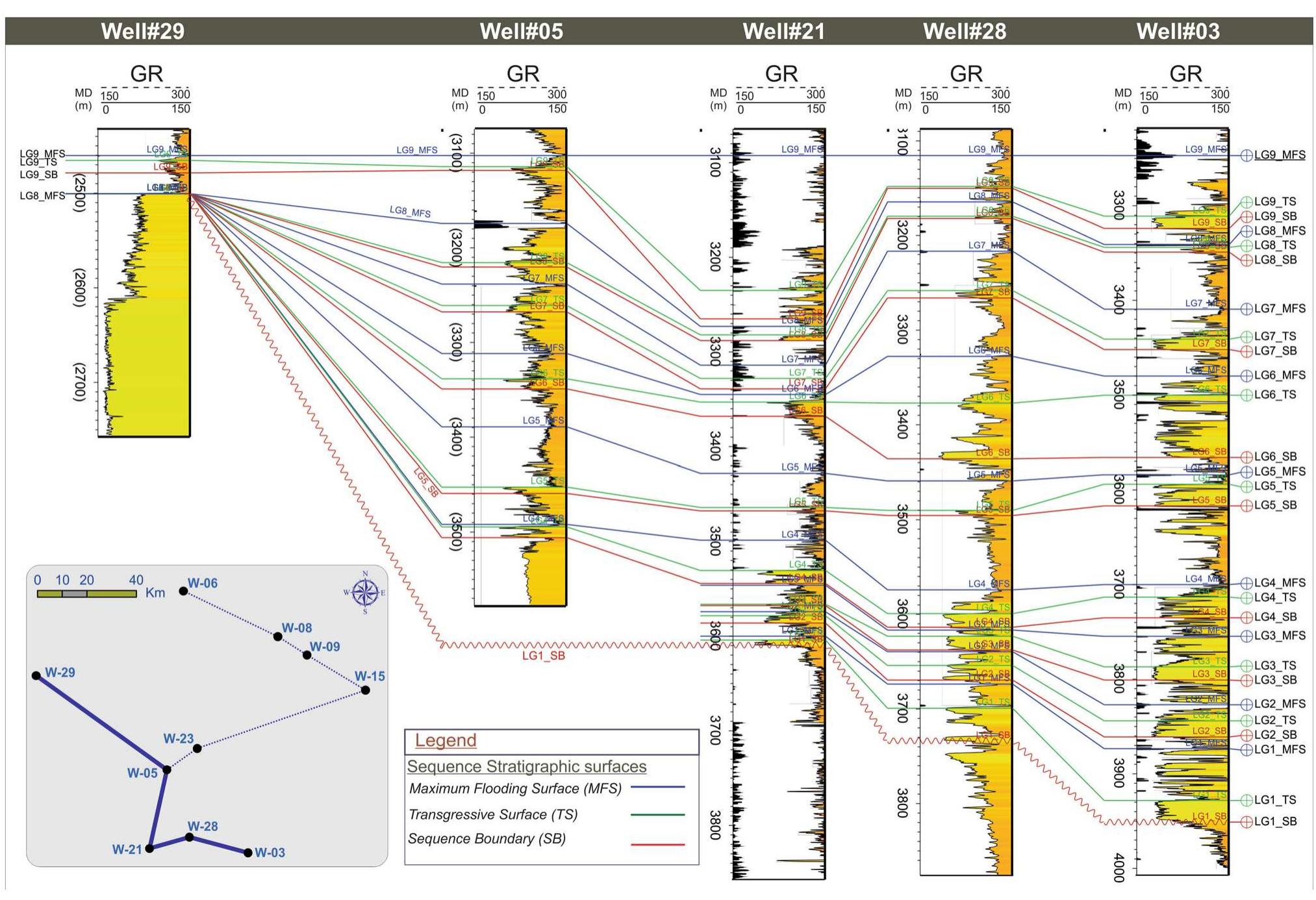 Correlation panel of the lower goru formation (hanged at