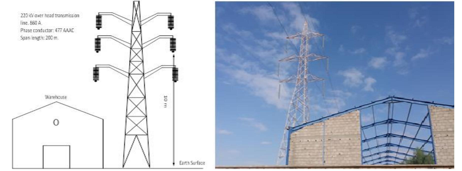 Figure 1 - Power transmission lines electromagnetic