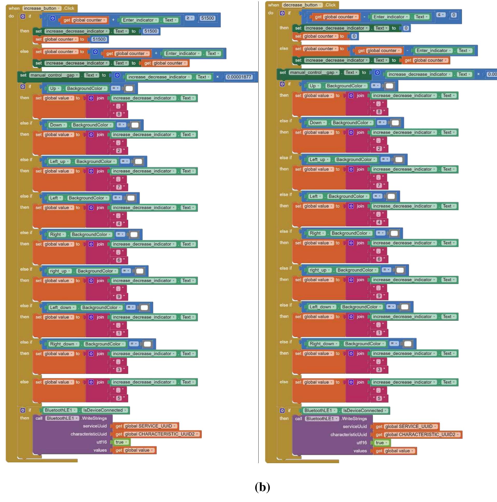 A flow chart and b logic blocks of speed increase-decrease