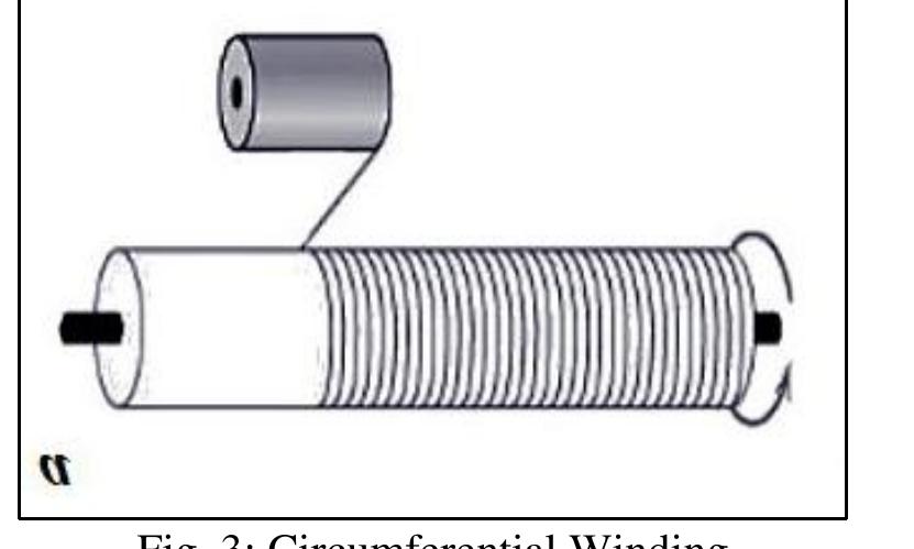 Circumferential winding is also known as girth or hoop