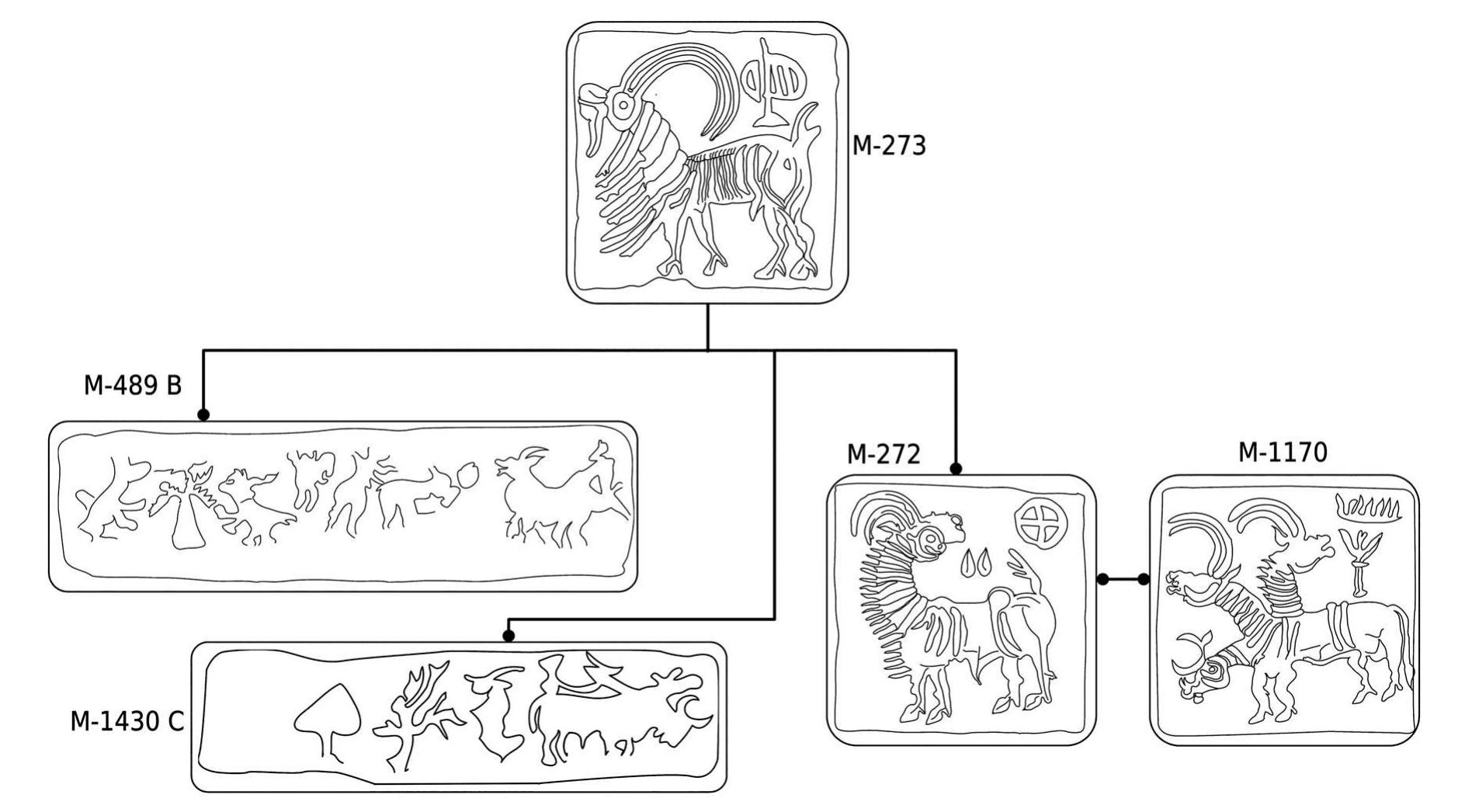 Chart 5 goat and its avatars. from left, gen 1: facing goats