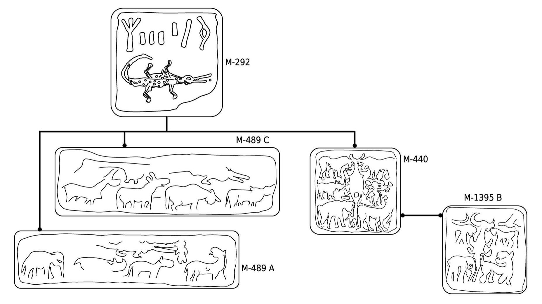 Chart 7 the gharial and its avatars. from left, gen 1: