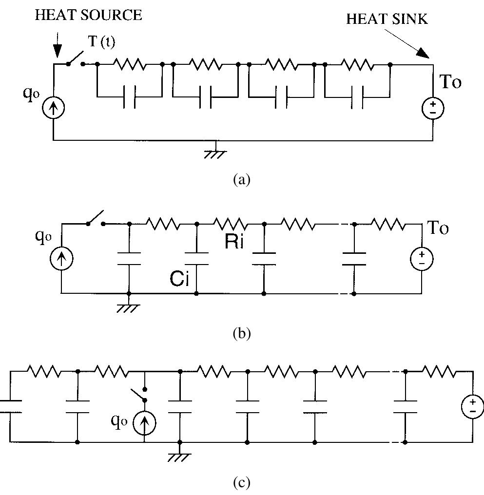 Equivalent thermal rc low-pass circuits for 1-d system. (a)