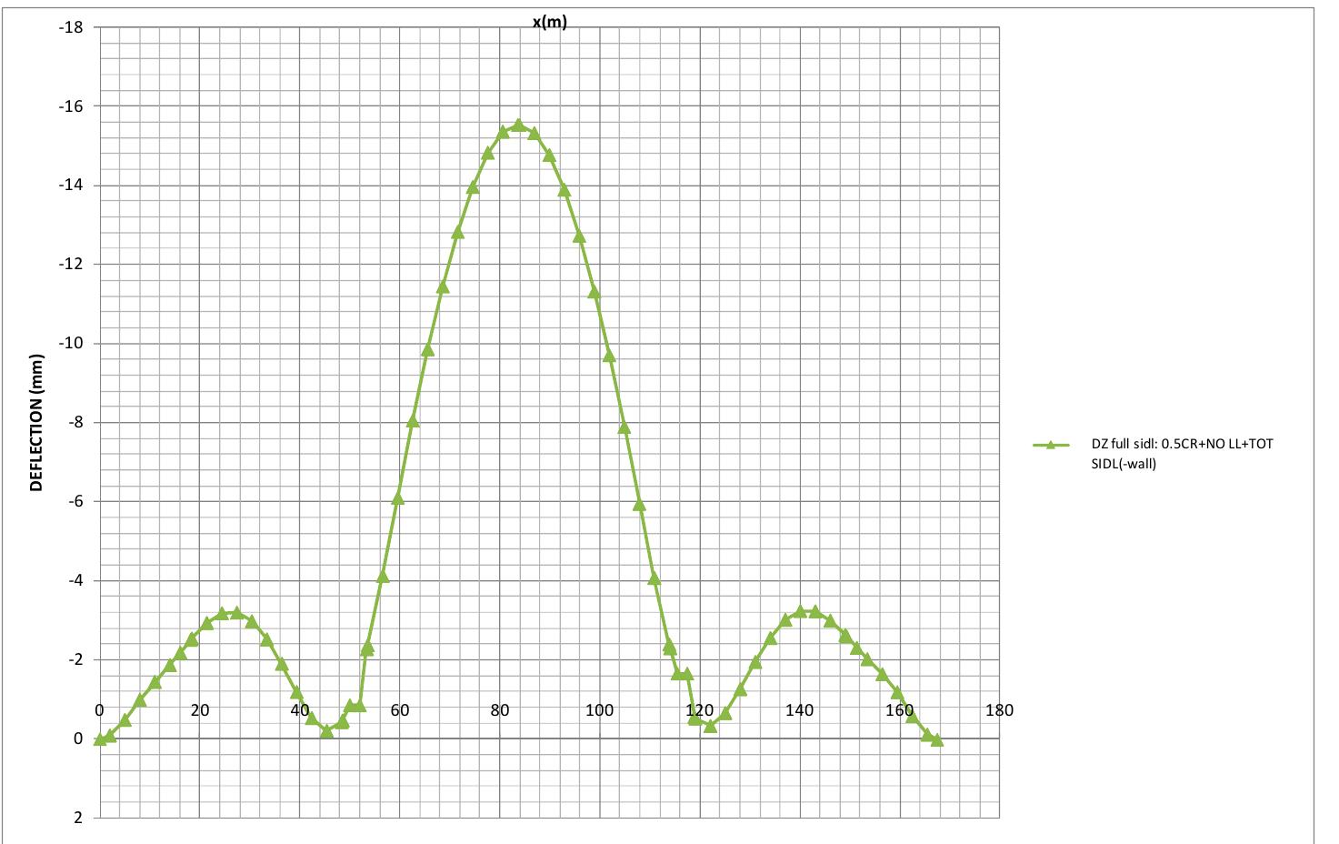 The rail adjustment stage can be critical. it is necessary