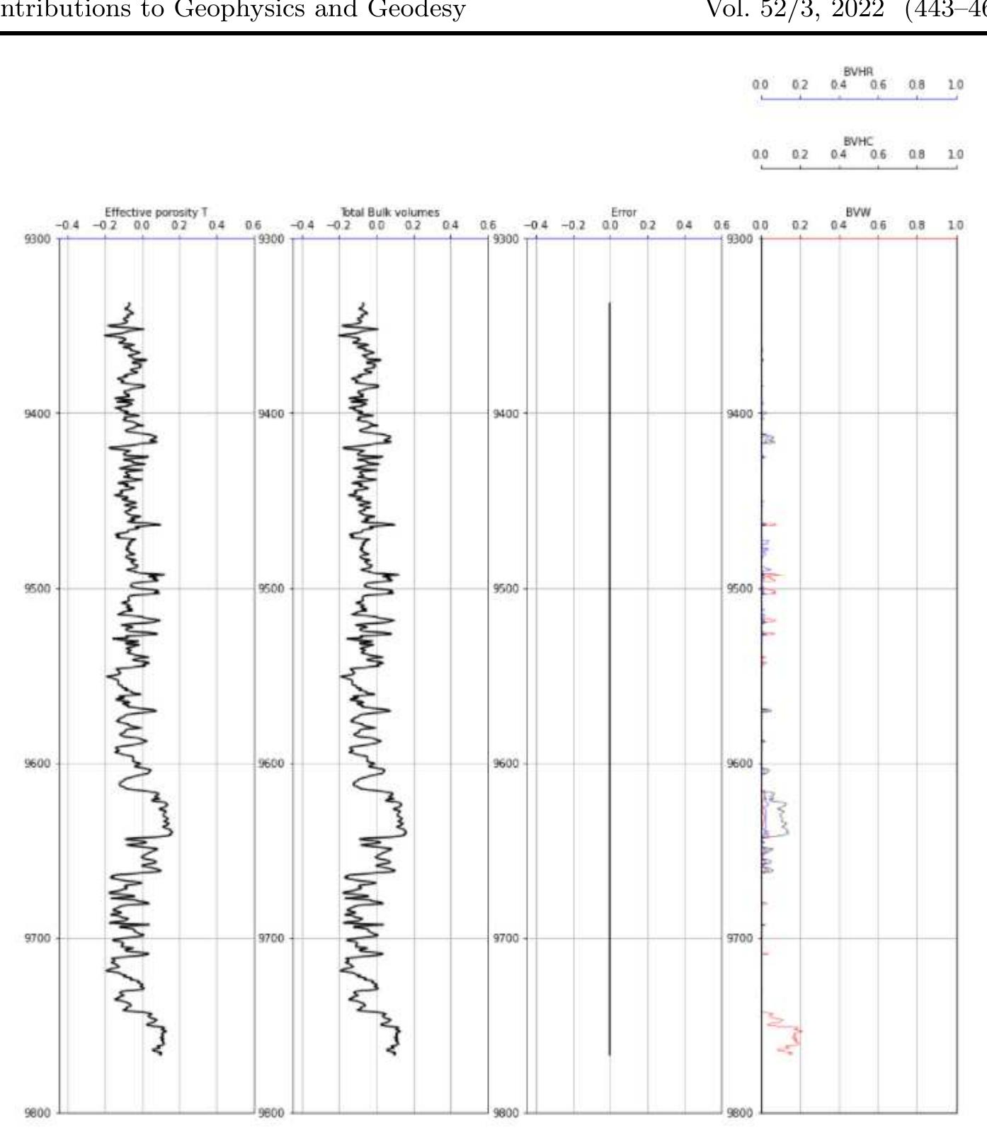 Comparison between effective porosity and total bulk volume.