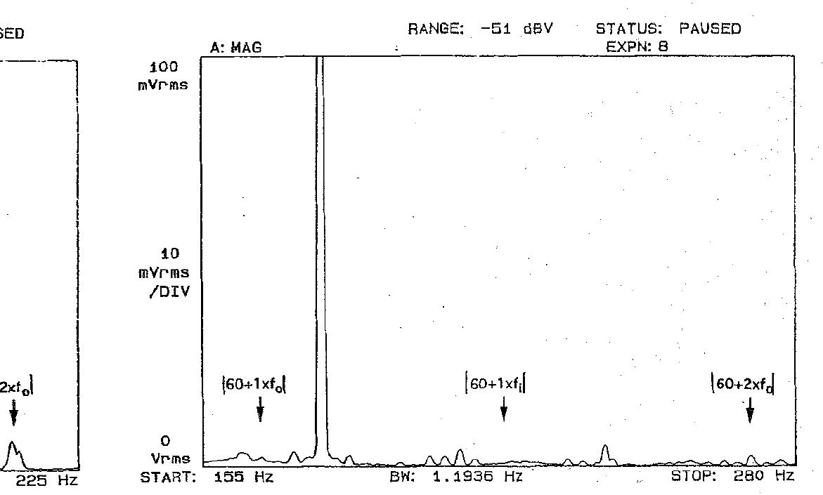 Figure 6 - Motor bearing damage detection using stator