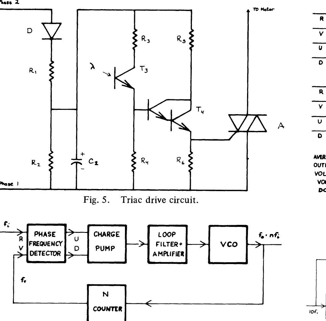 (PDF) Triac Speed Control of Three-Phase Induction Motor with Phase ...