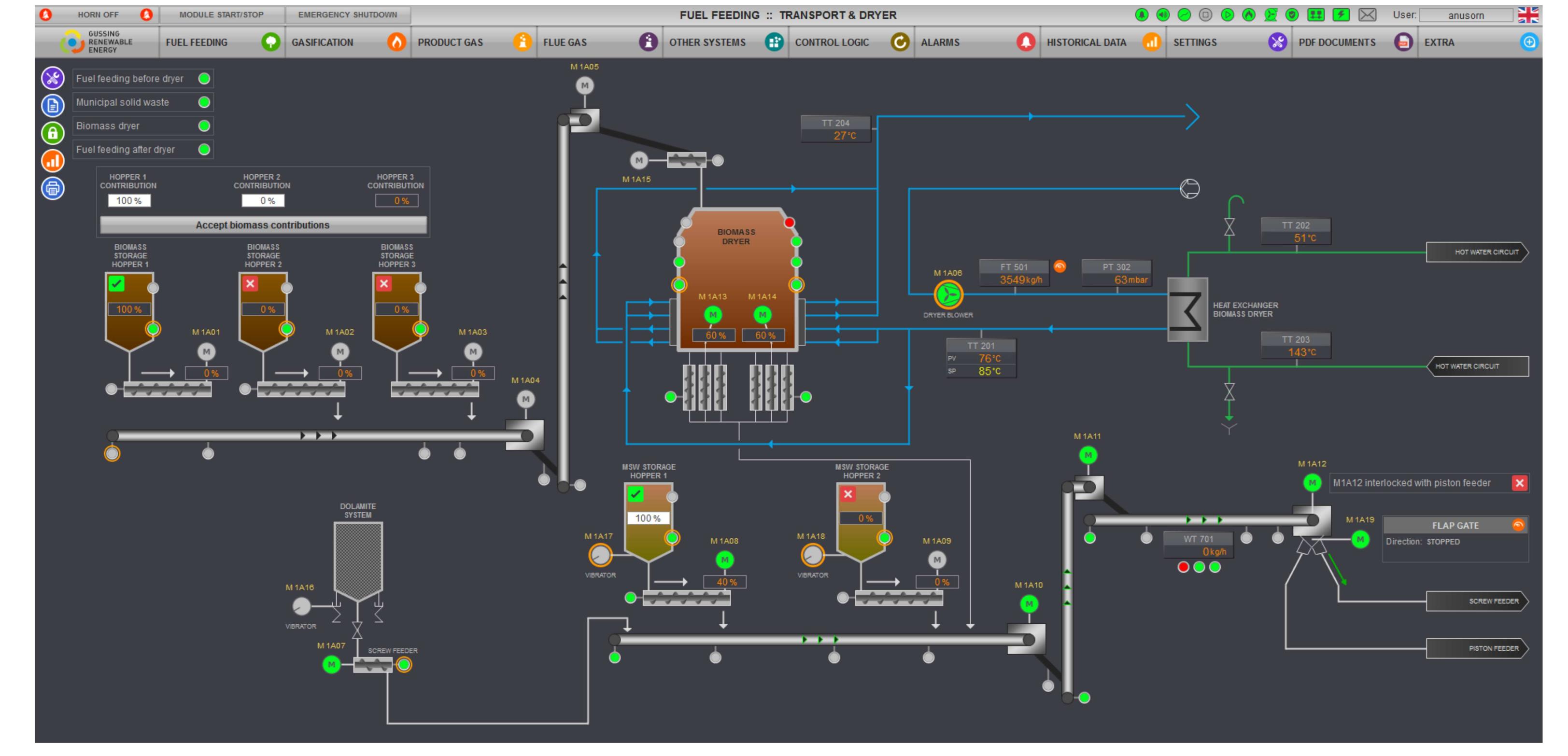 Process diagram of the fuel feeding system.