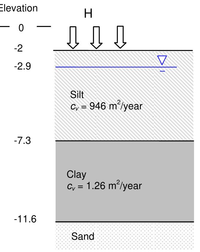 Two-layer model from lambe and whitman (1979, example 27.2).