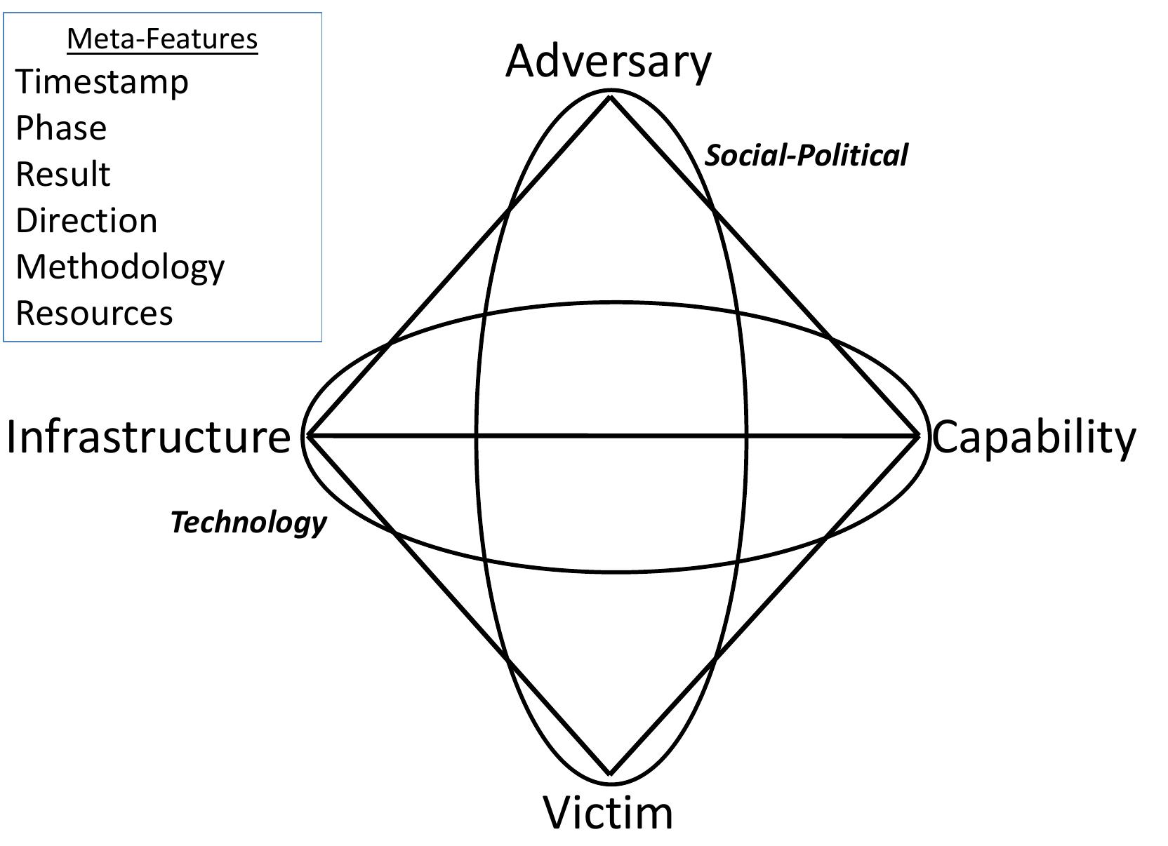 (PDF) The Diamond Model of Intrusion Analysis