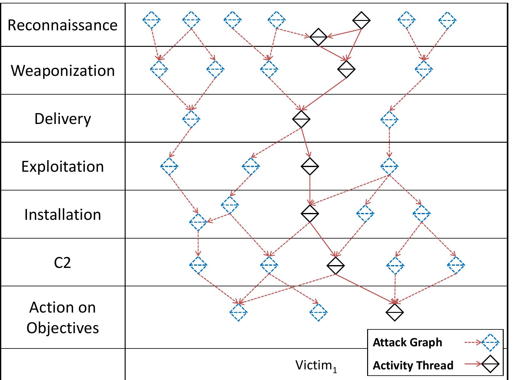 (PDF) The Diamond Model of Intrusion Analysis