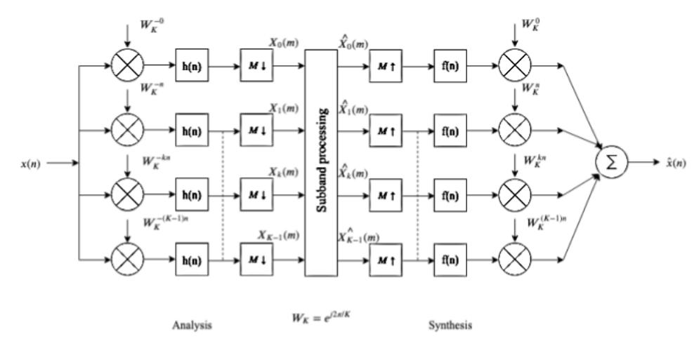 Figure 2 - Adaptive Signal Processing Algorithms Based on