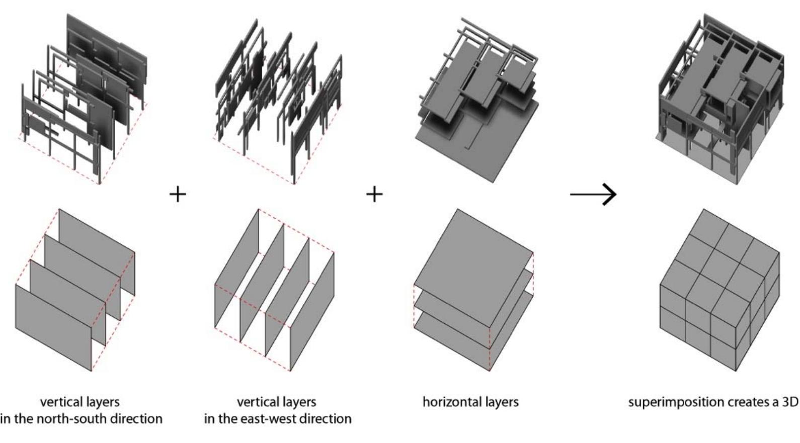 -3 chart showing three layered formations and their