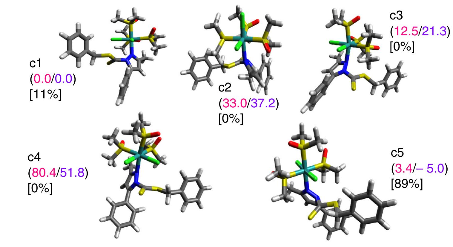 Molecular electrostatic potential maps (mep) are also