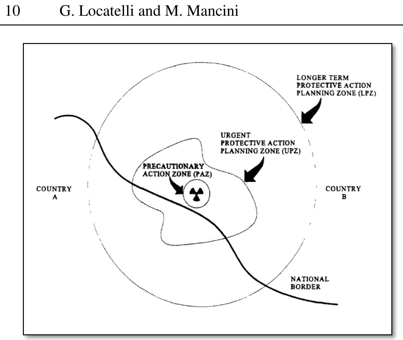 emergency planning zones and radii (iaea, 1997)
