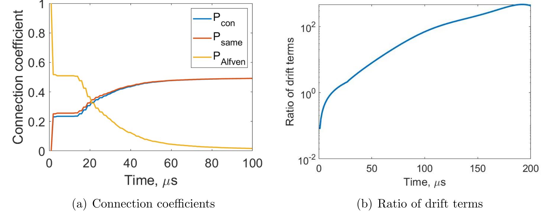 (a) evolution of connection coefficients poon, pair, and