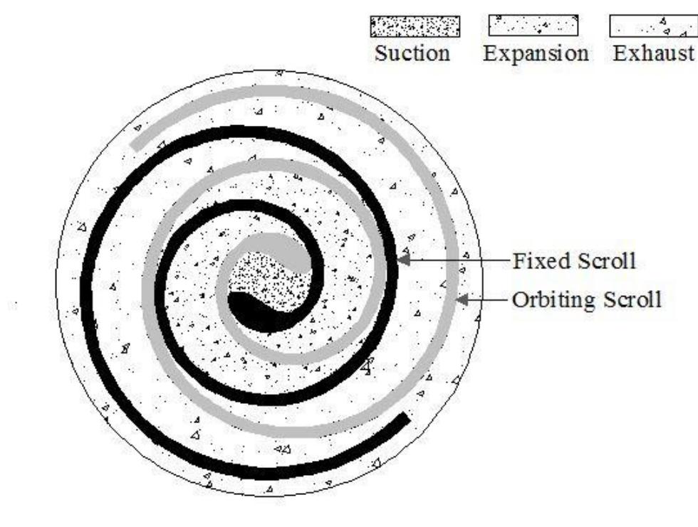 Working principle and sectional view of a scroll work