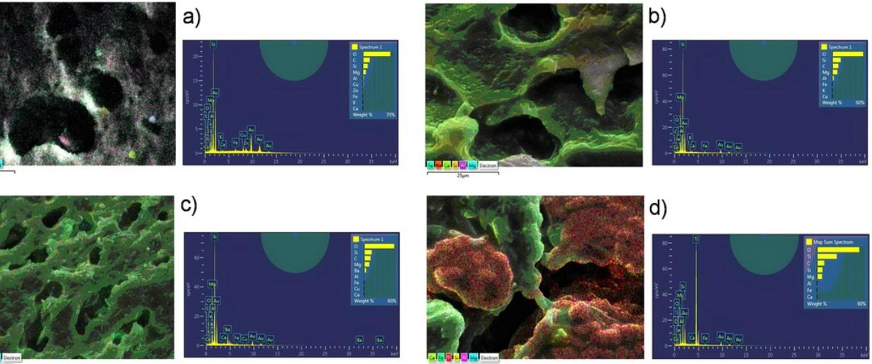Eds mapping (left) and diagram of element analysis (right)