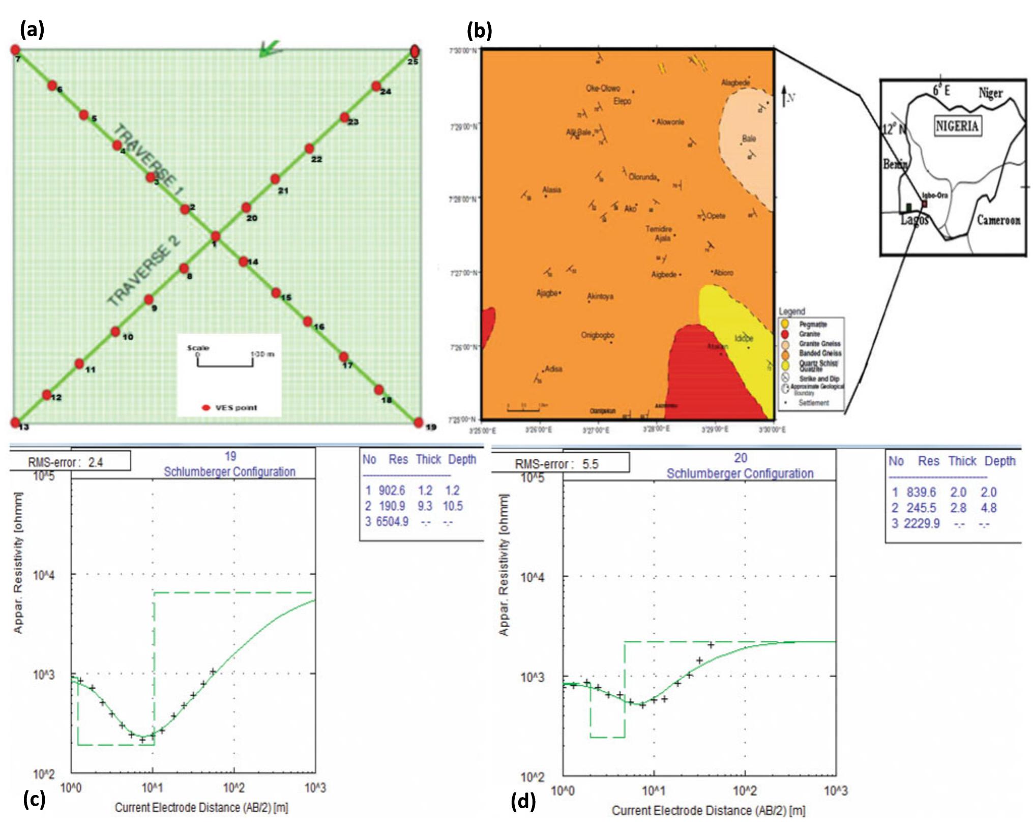 Figure 1 - from Geological-Geophysical Investigations for