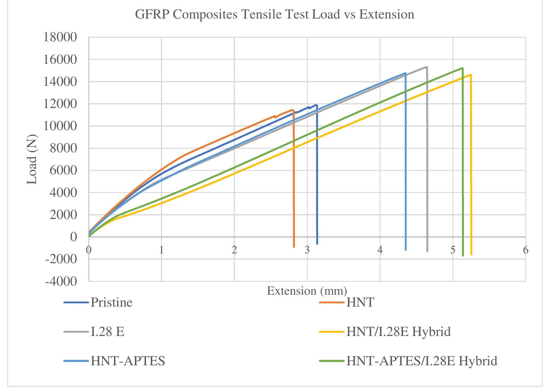 23: illustrative force versus displacement curves for the