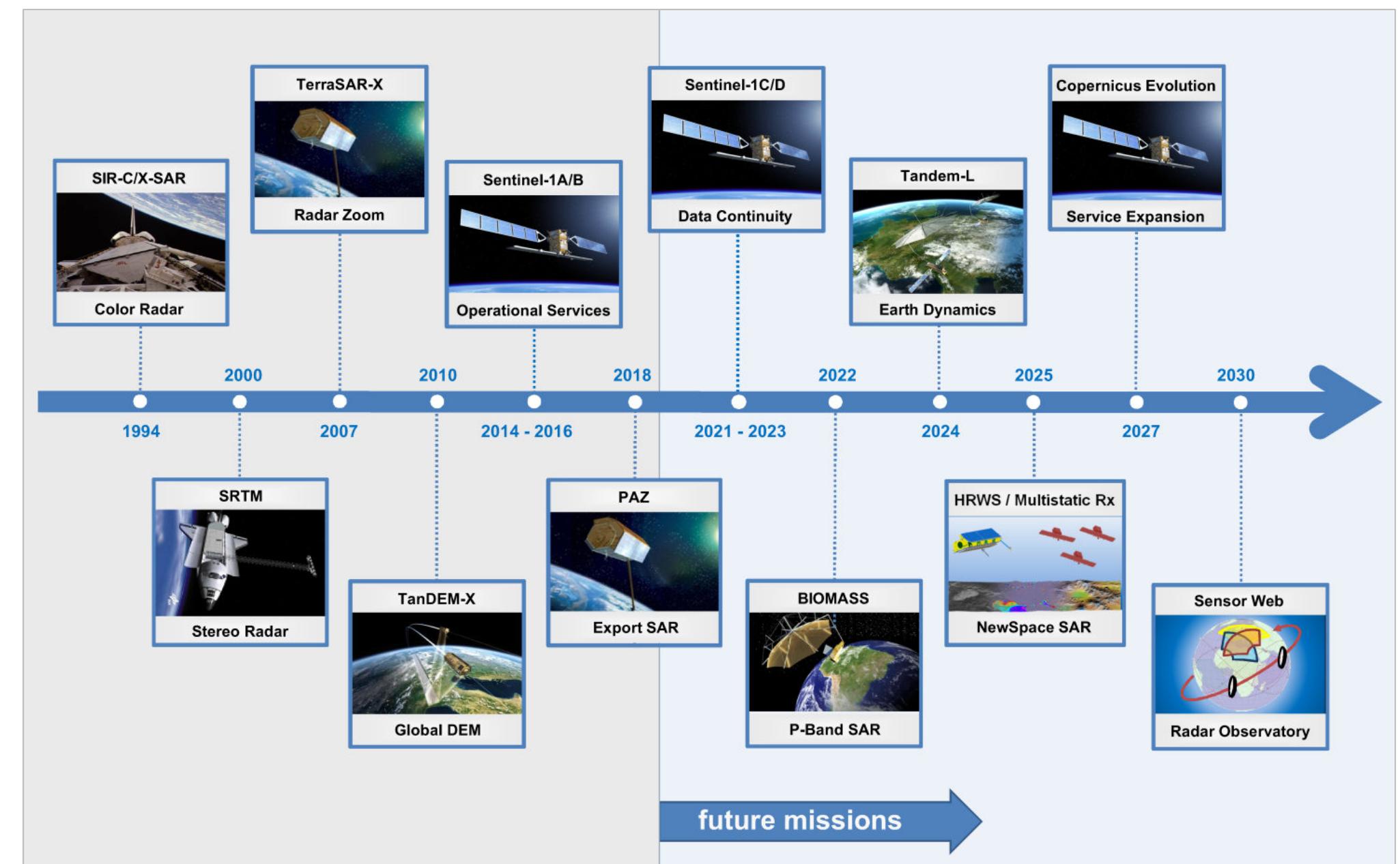 6-1 roadmap with contributions of the institute towards the