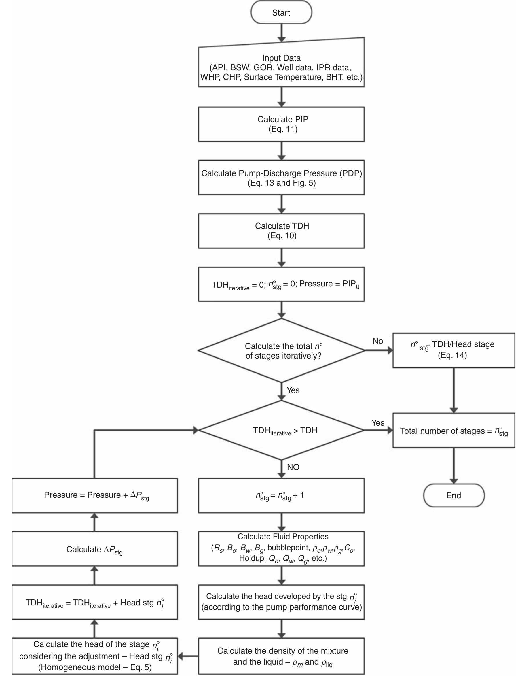 —overall flowchart for the calculation of the total number