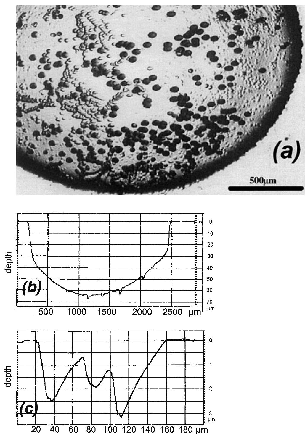 An etched p-type sample with 4 m hf, v,.¢ = 8.2 v a optical