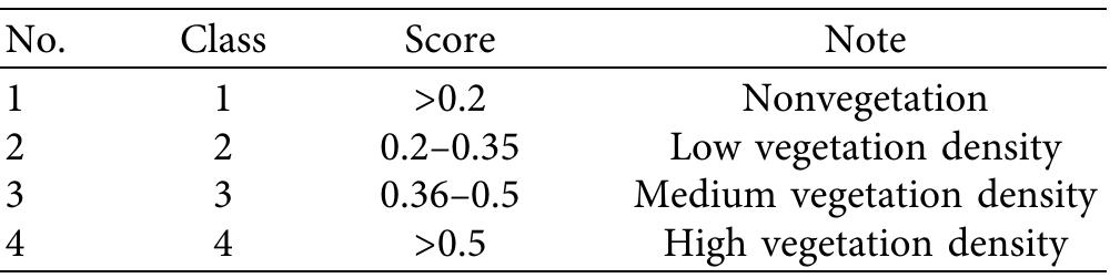 Ndvi classification based on vegetation density. table 3