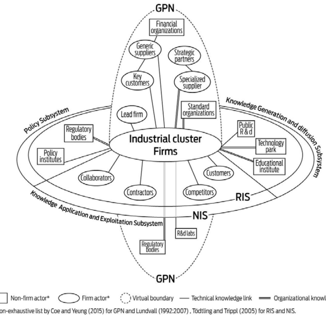 Conceptual-theoretical framework (schematic draft of