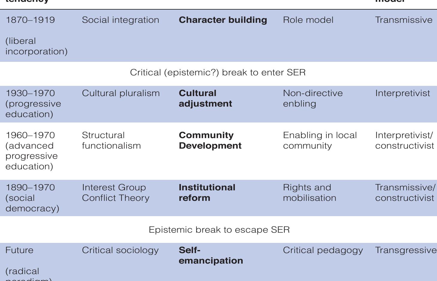 (PDF) Models of youth work: a framework for positive sceptical reflection