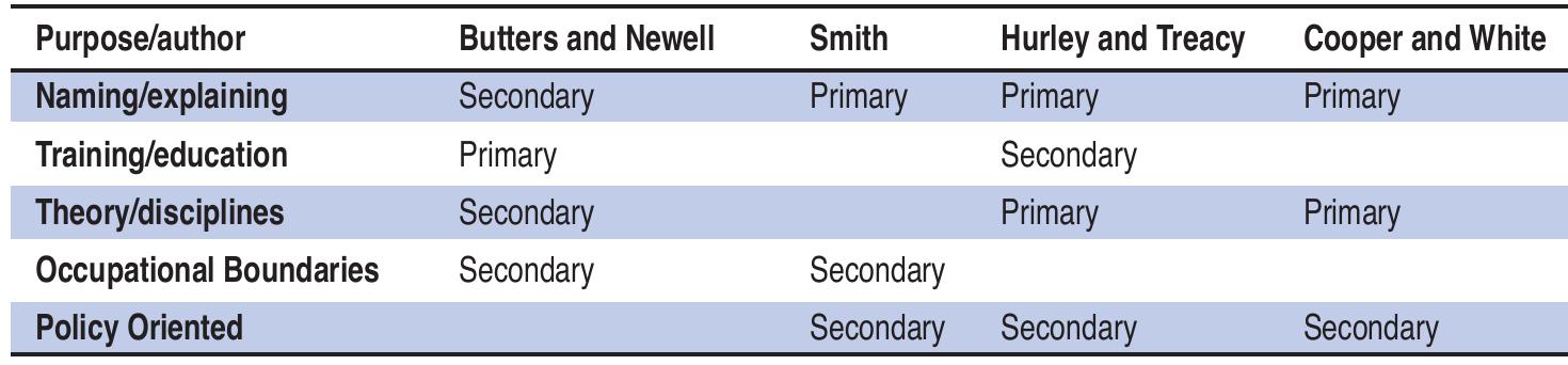 (PDF) Models of youth work: a framework for positive sceptical reflection